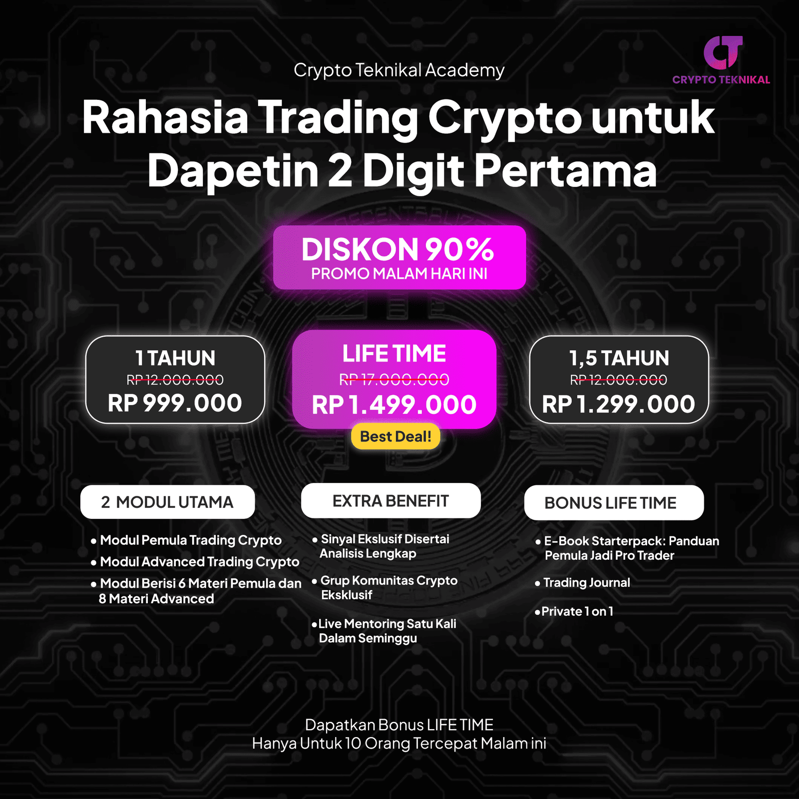 Crypto Teknikal Academy – 1 Tahun – Crypto Teknikal